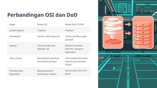 Model-Referensi-DoD-dan-OSI-dalam-Jaringan-Komputer.pptx