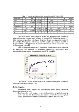 Model regresi-non-linear | DOC