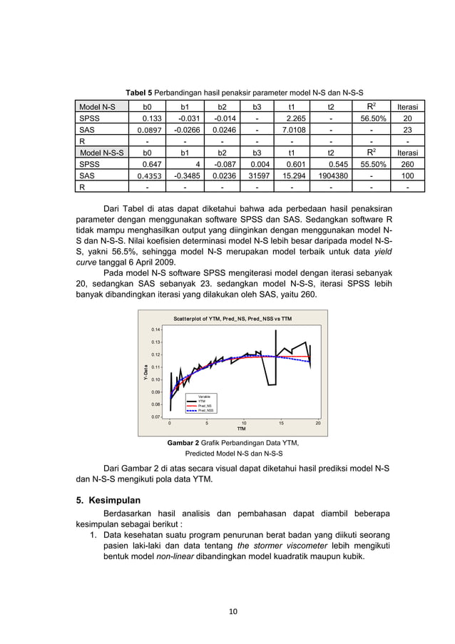 Model regresi-non-linear | DOC