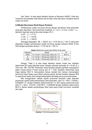 Model regresi-non-linear | DOC