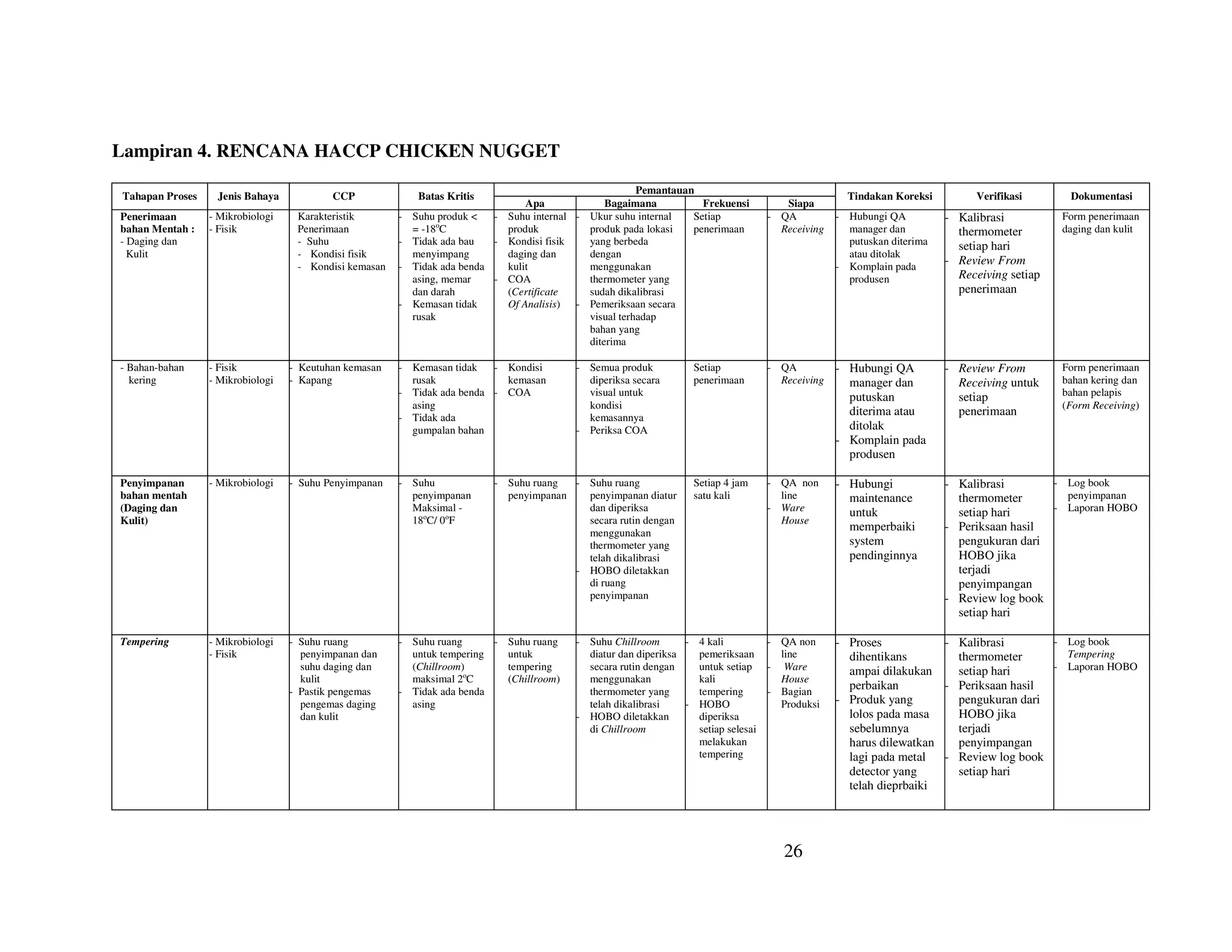Model rencana-haccp-industri-chicken-nugget | PDF