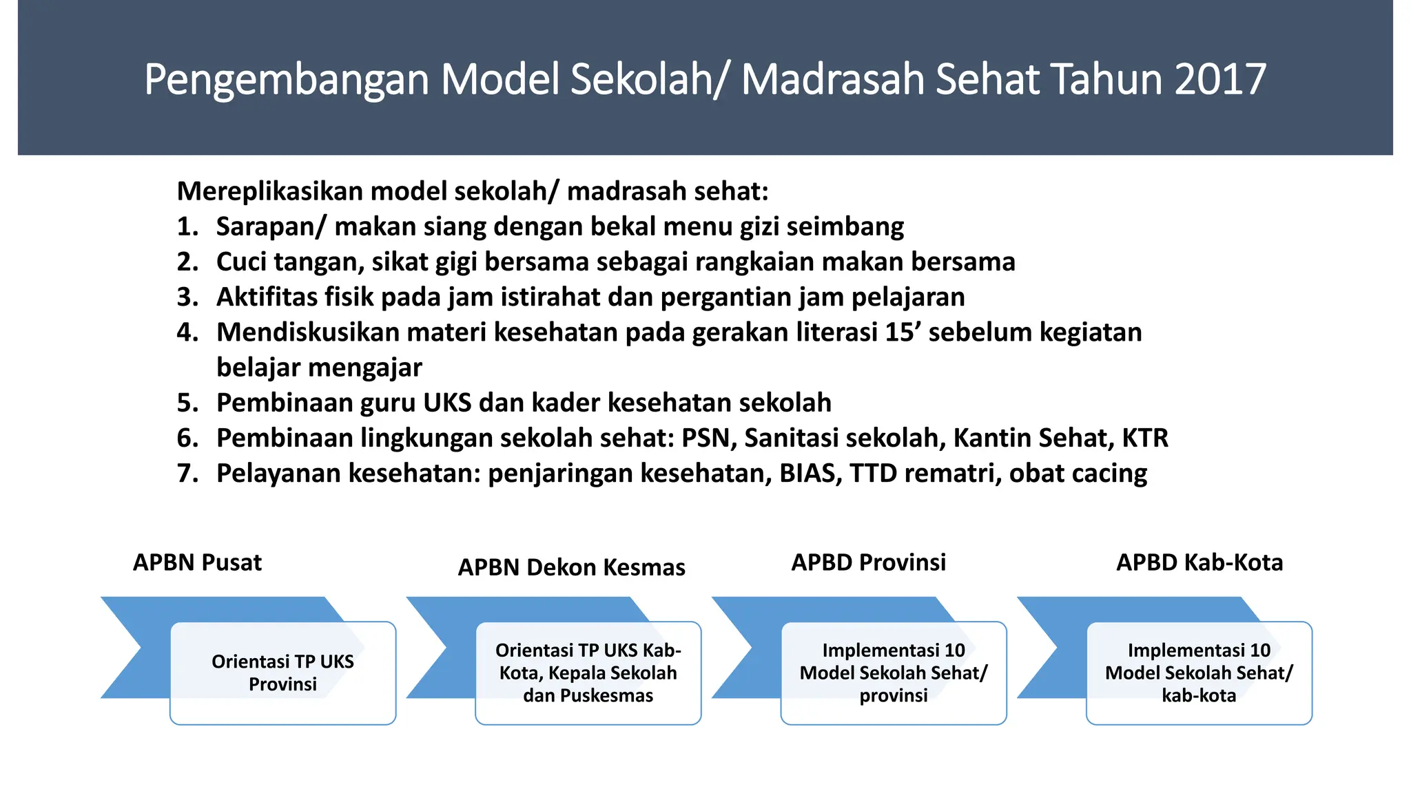 model-sekolah-sehat-kemenag Maarif.pptx