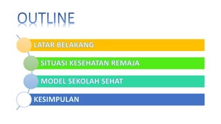 model-sekolah-sehat-kemenag Maarif.pptx