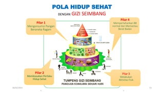 model-sekolah-sehat-kemenag Maarif.pptx