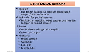 model-sekolah-sehat-kemenag Maarif.pptx