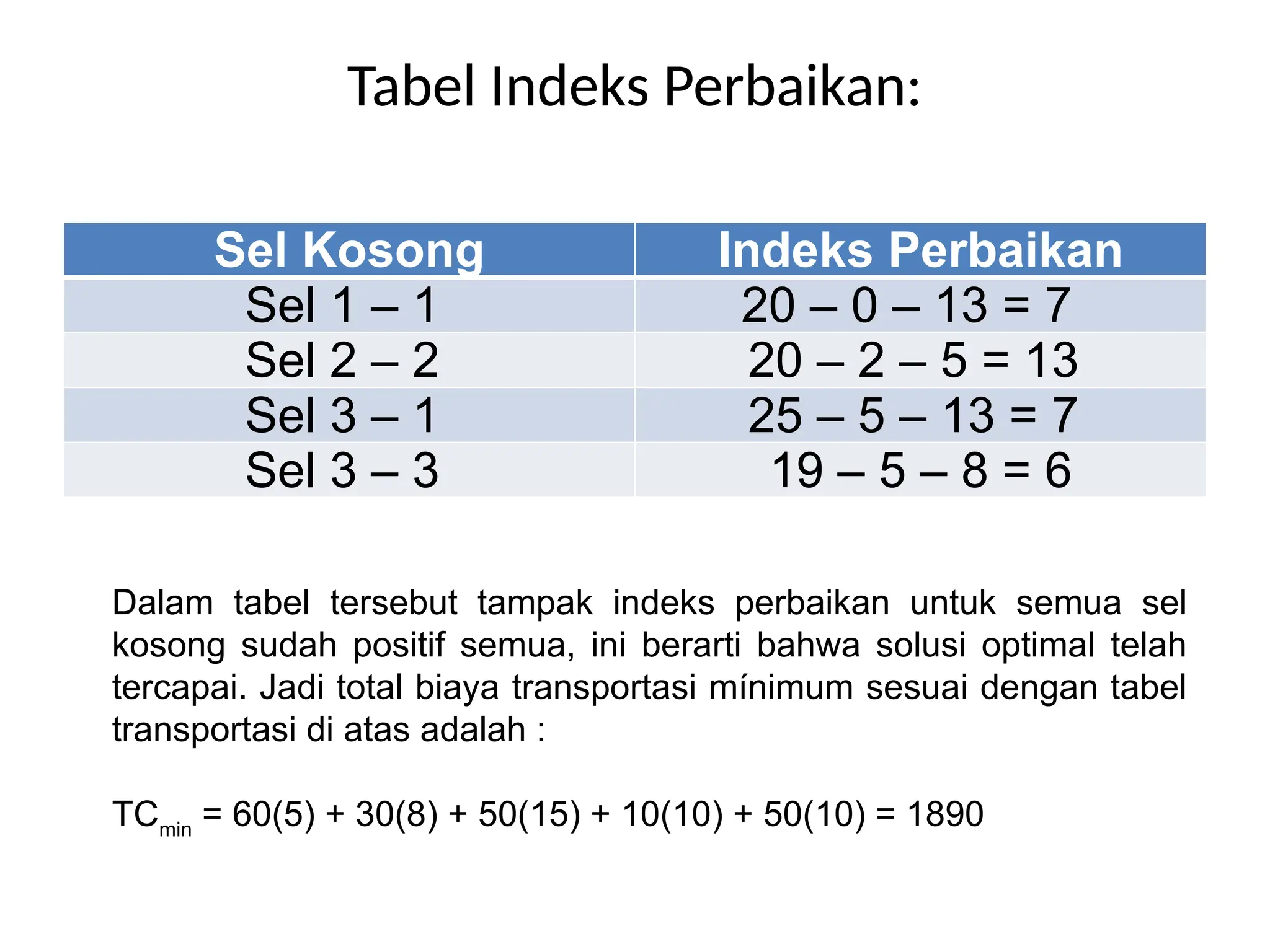 MODEL-TRANSPORTASI-1 Riser operasional.pptx