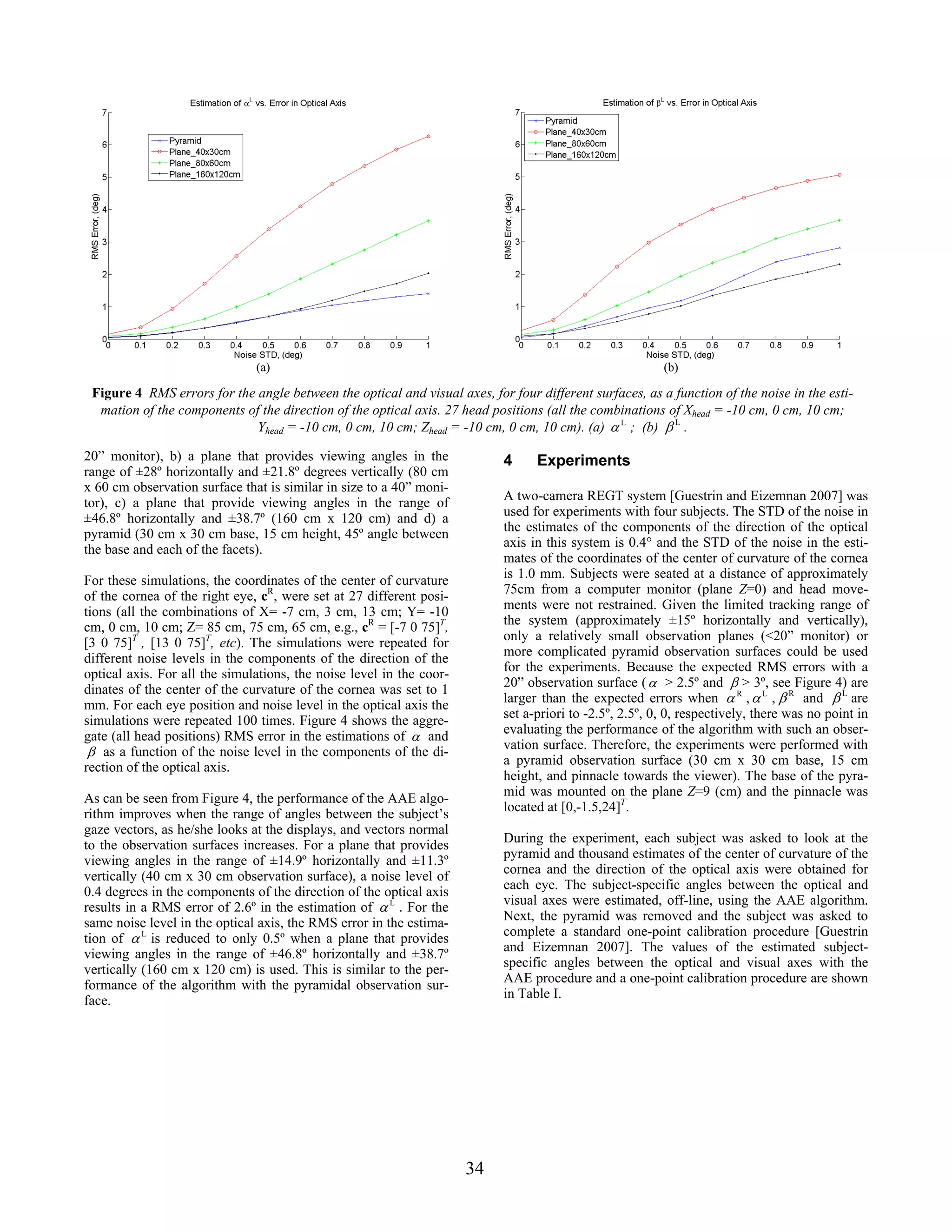 Model User Calibration Free Remote Gaze Estimation System Pdf 6545
