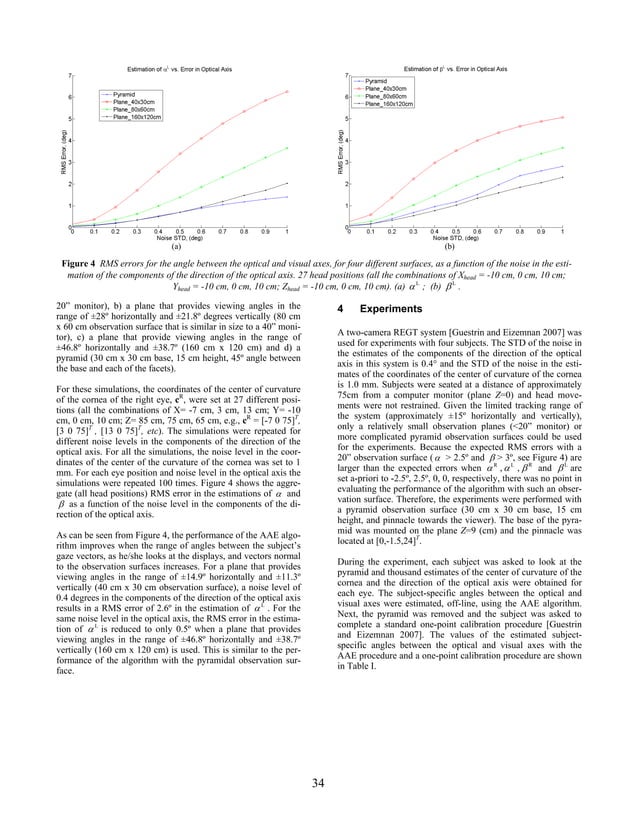 Model User Calibration Free Remote Gaze Estimation System Pdf