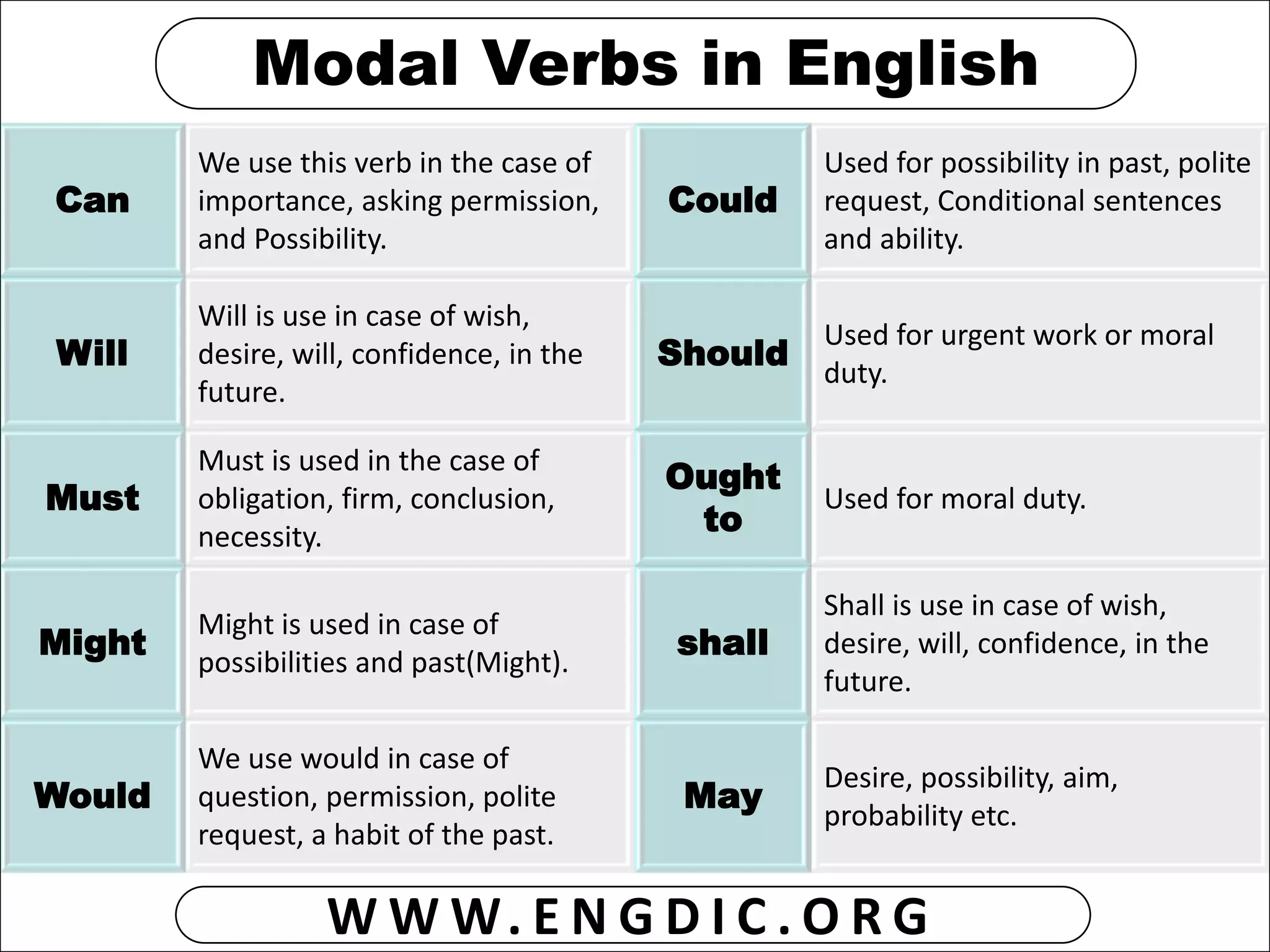 model-verbs.pdf