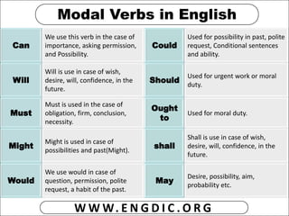 model-verbs.pdf