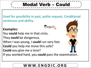 model-verbs.pdf