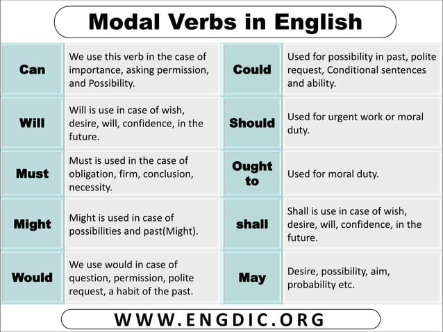 model-verbs.pdf
