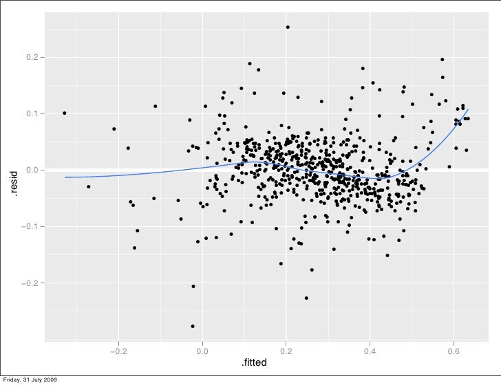 Model Visualisation With Ggplot2 - Vrogue
