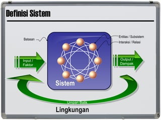 Modul 02 Prinsip Dasar Sistem | PPT