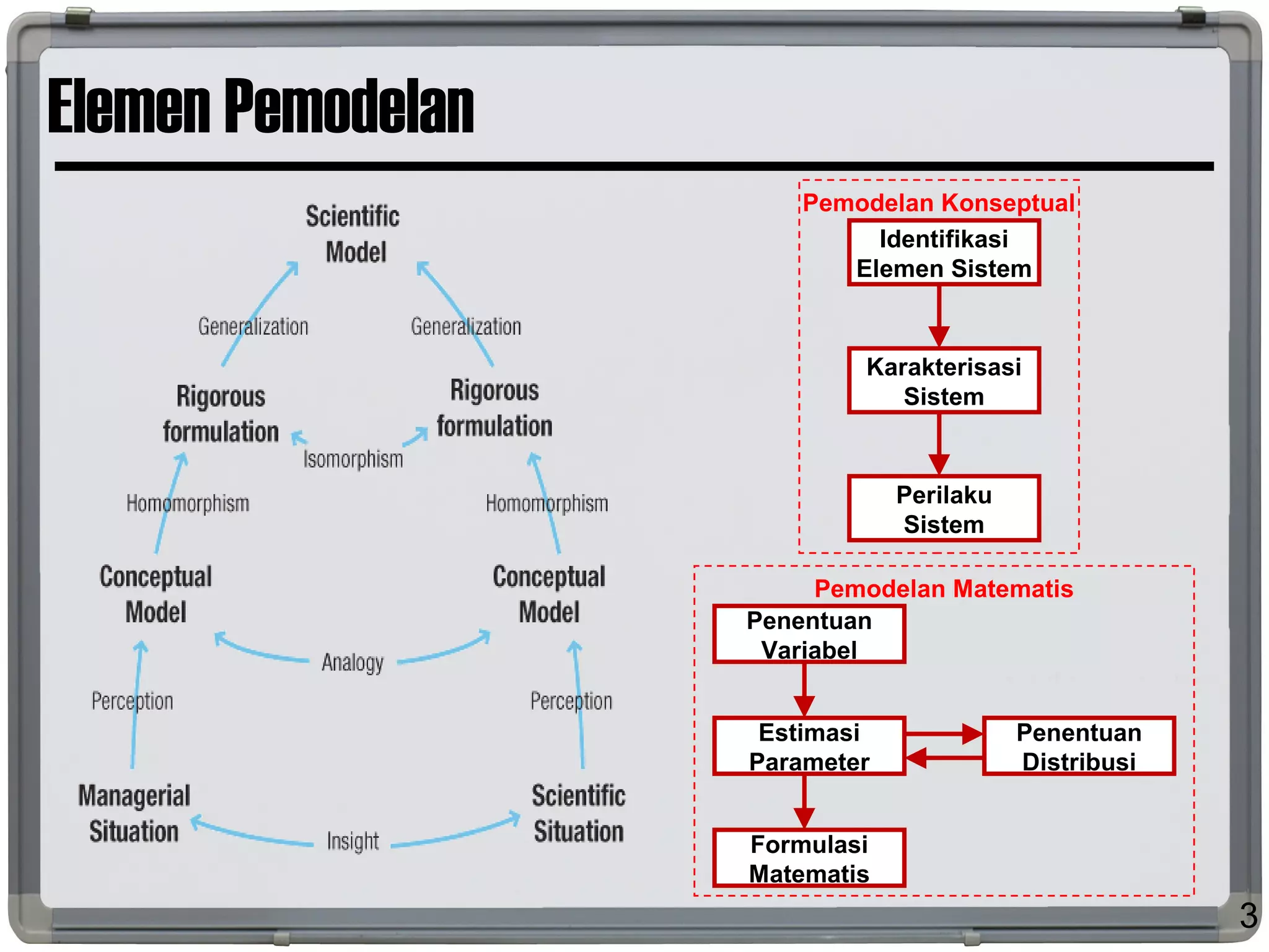 Model 04 Metodologi Pengembangan Model | PPT