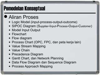Modul 05 Pemodelan Konseptual | PPT