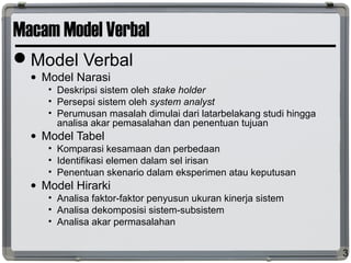 Modul 06 Model Verbal | PPT