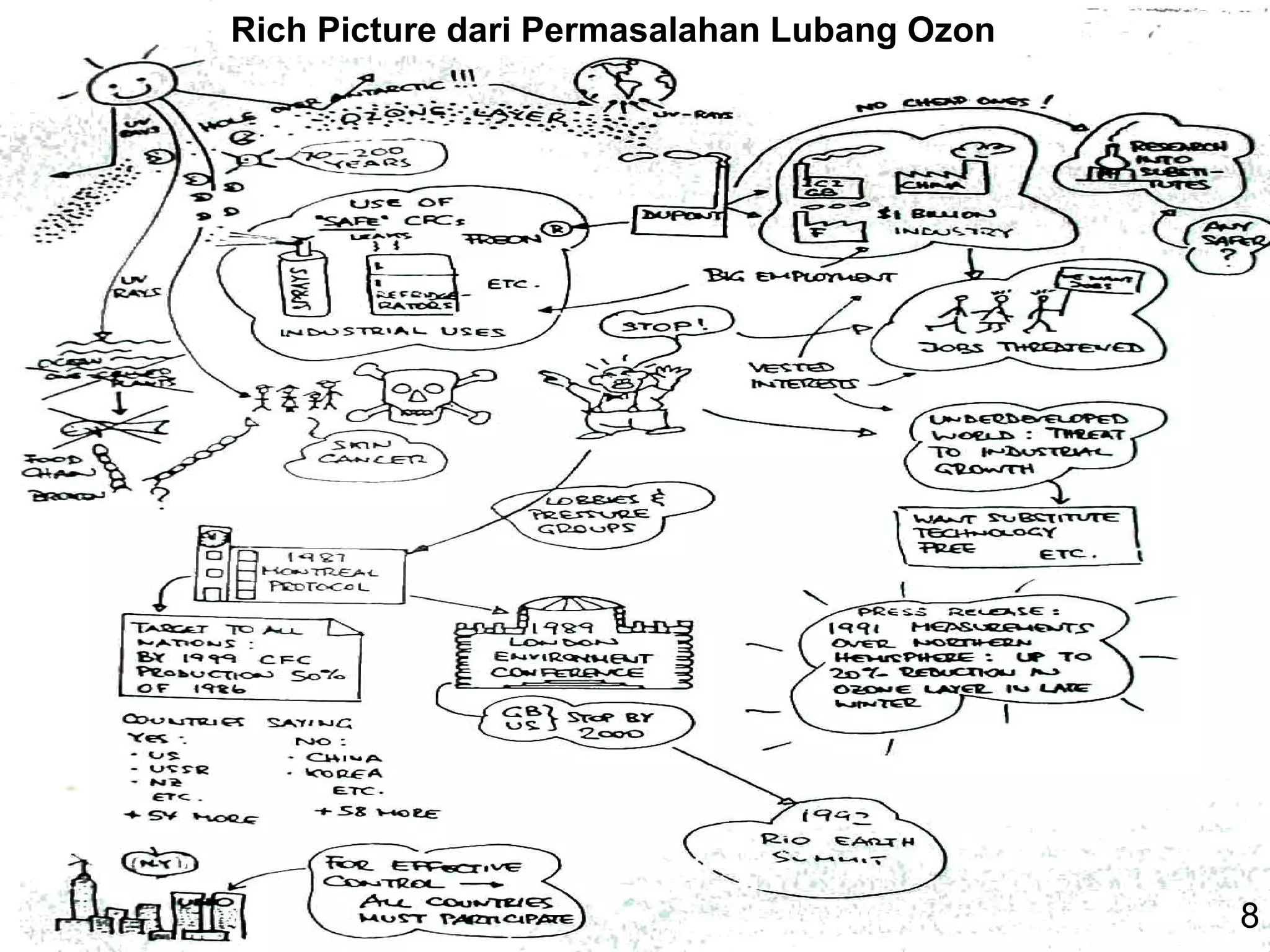Modul 07 Rich Picture | PPT