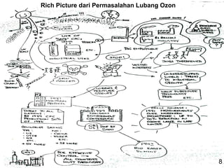 Modul 07 Rich Picture | PPT