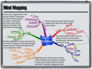 Modul 08 Mind Mapping | PPT