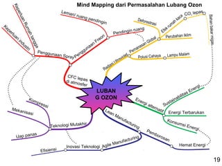 Modul 08 Mind Mapping | PPT