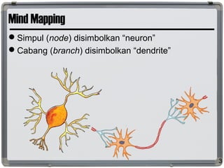 Modul 08 Mind Mapping | PPT