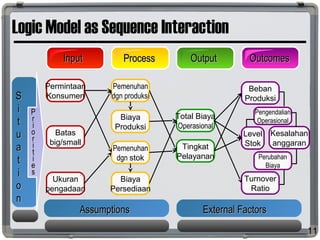 Modul 09 Logic Model | PPT