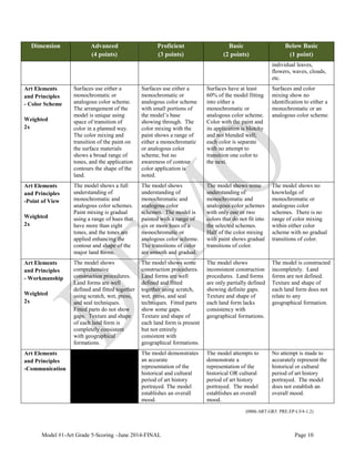 Model #1-Art Grade 5-DEMO-FINAL | DOCX