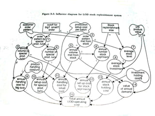 Modul 10 Influence Diagram | PPT