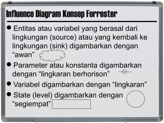 Modul 10 Influence Diagram | PPT