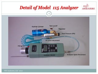 Model 115 portable fid presentation 812 | PDF
