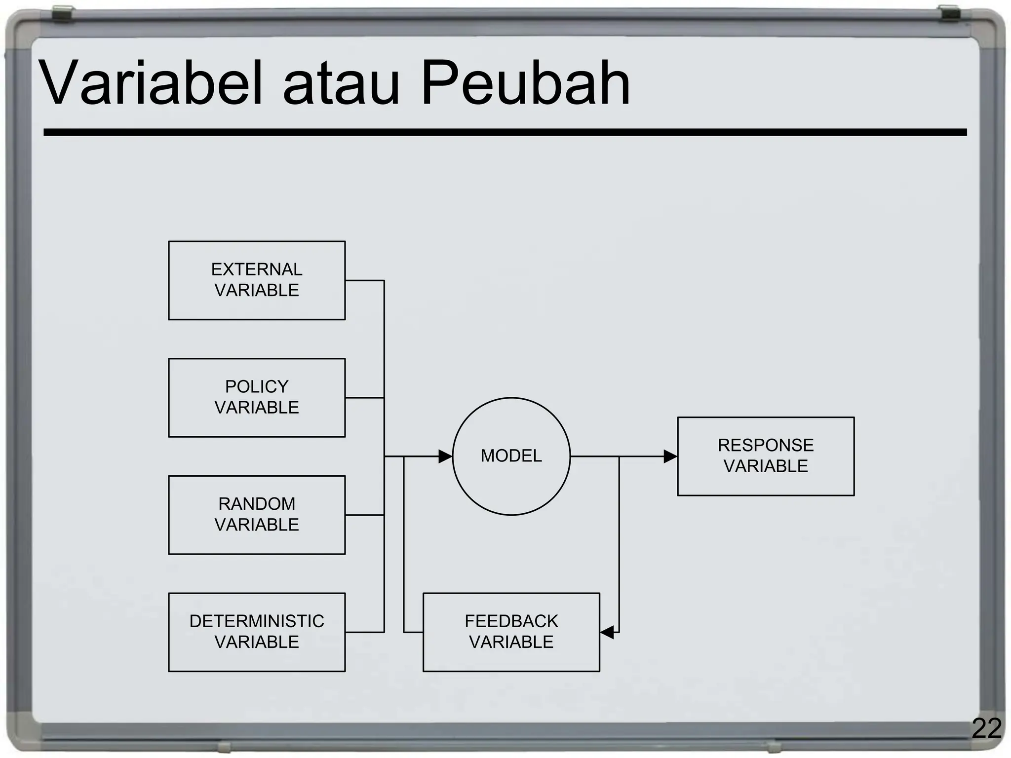 Model matematika dan konsep perhitungan dasar | PPT