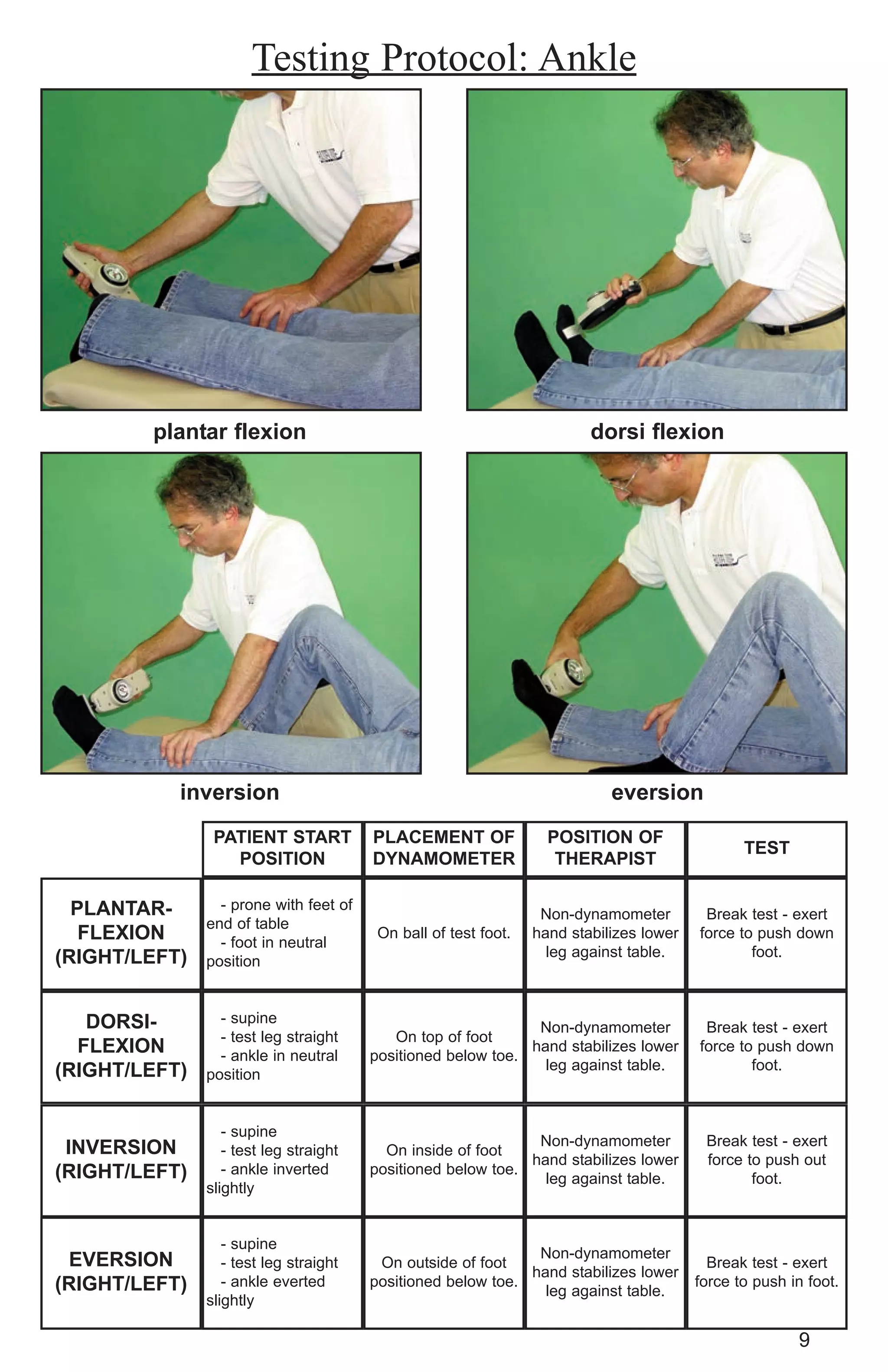 Baseline 500 lb Analog Hydraulic Push Pull Dynamometer User Manual | PDF
