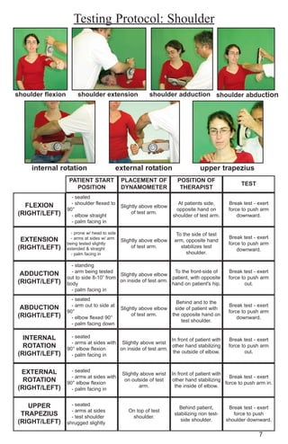 Baseline 500 lb Analog Hydraulic Push Pull Dynamometer User Manual | PDF