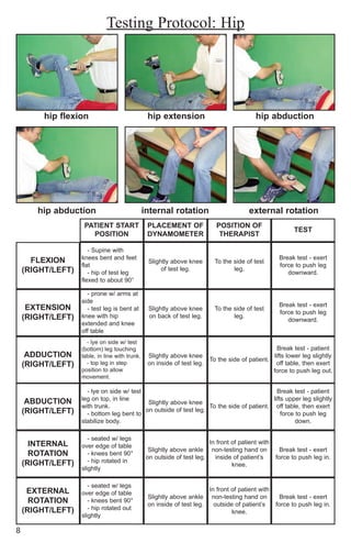 Baseline 500 lb Analog Hydraulic Push Pull Dynamometer User Manual | PDF