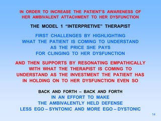 Martha Stark MD – Model 1 – The Interpretive Perspective of Classical ...