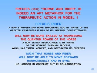 Martha Stark MD – Model 1 – The Interpretive Perspective of Classical ...