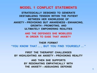 Martha Stark MD – Model 1 – The Interpretive Perspective of Classical ...