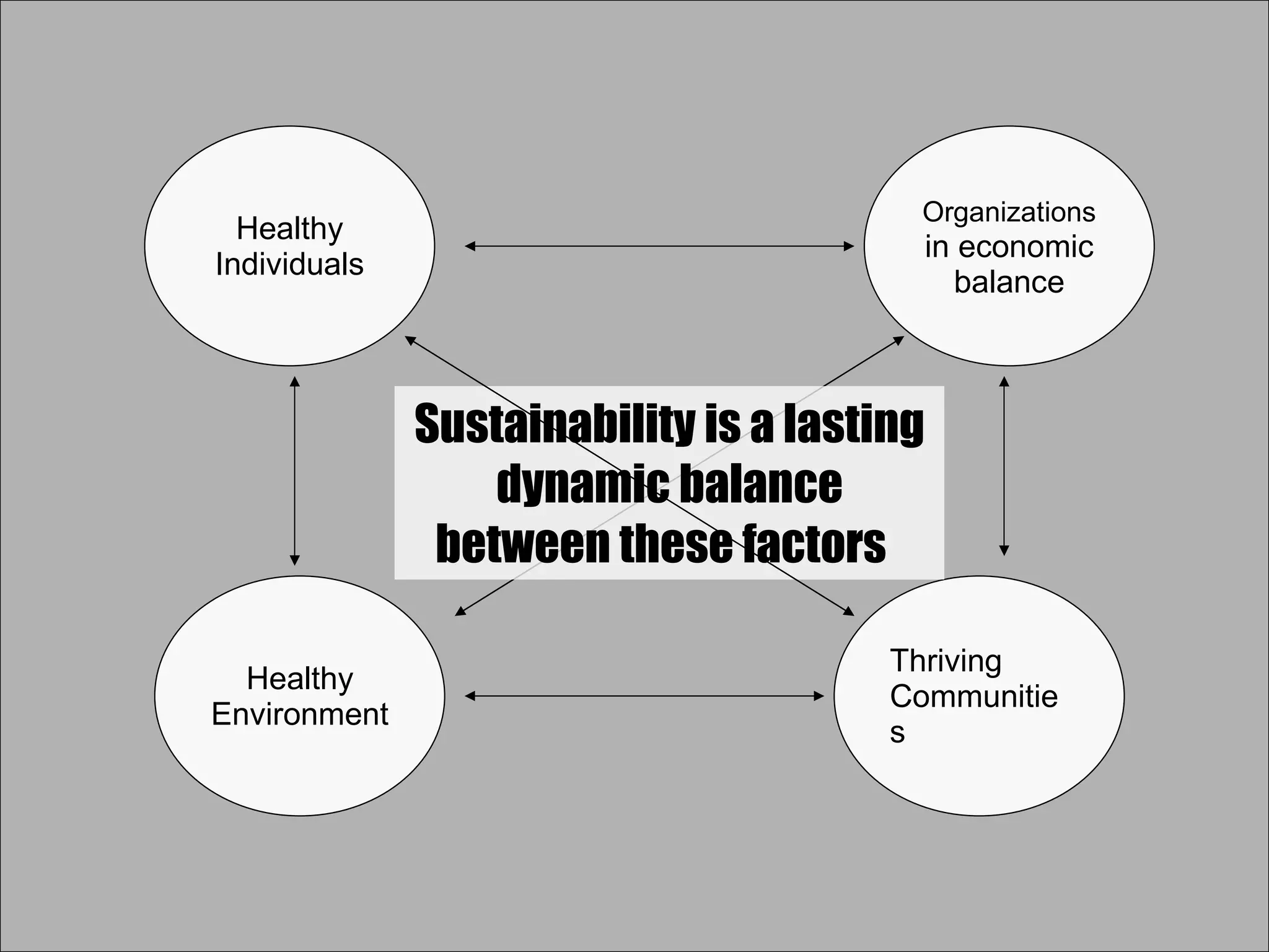 sustainable development model | PPT