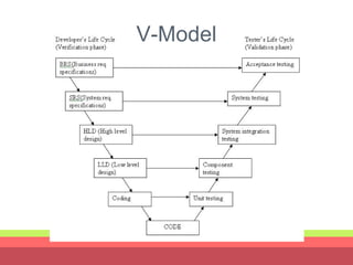 Perbedaan Software Proses Model V-Model dan Iterative | PPT
