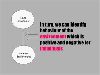 Model of sustainable development | PPT