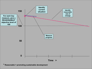 Model of sustainable development | PPT