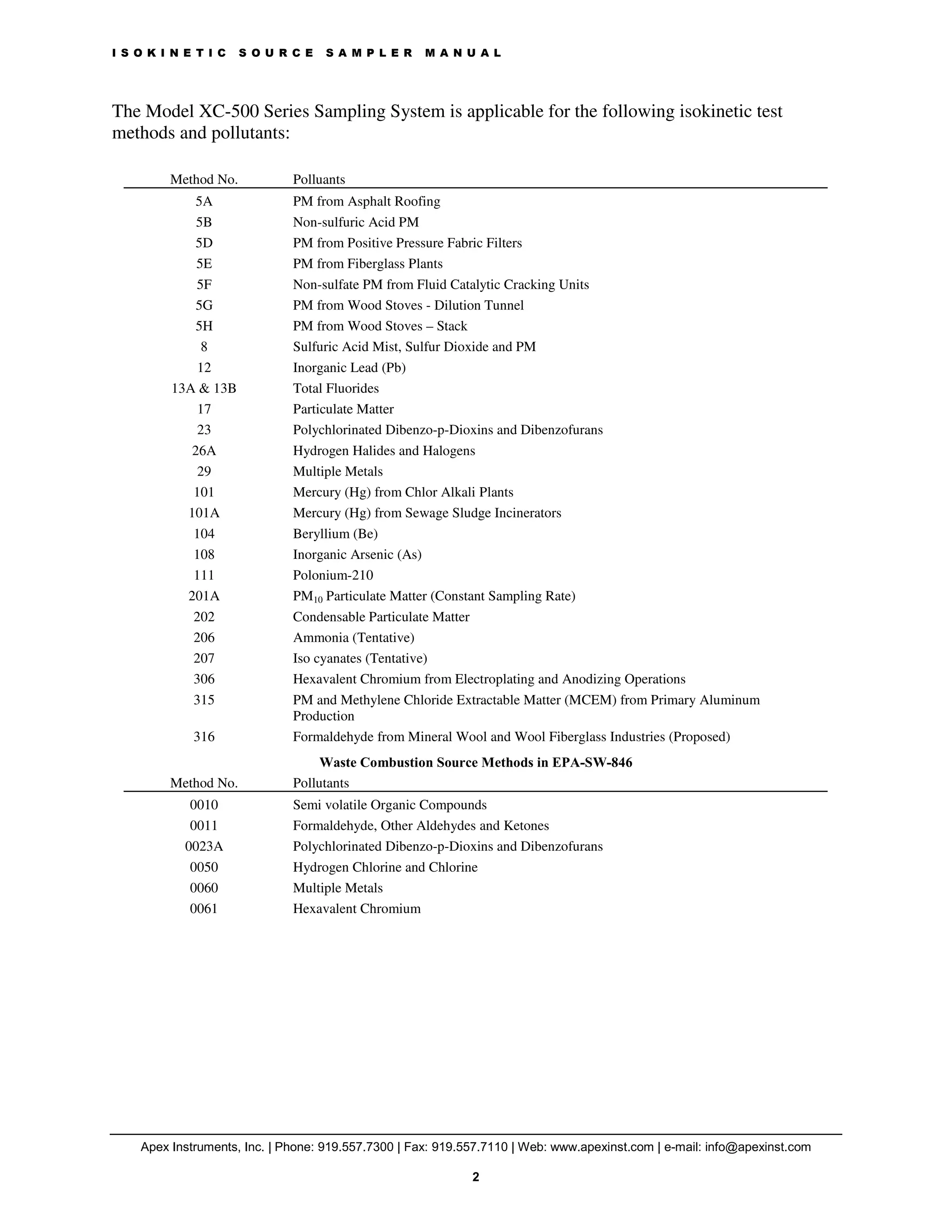 Model 500 series manual | PDF