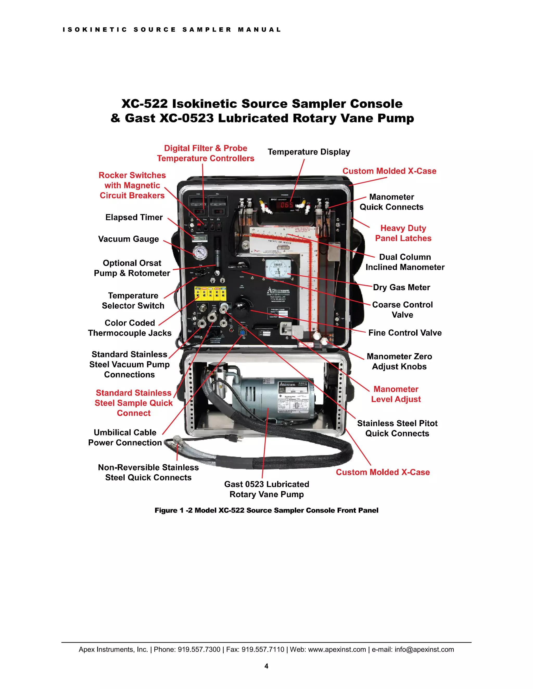 Model 500 series manual | PDF
