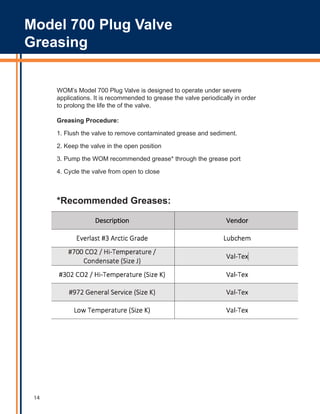 Model 700 plug valve | PDF