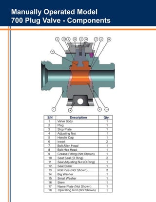 Model 700 plug valve | PDF