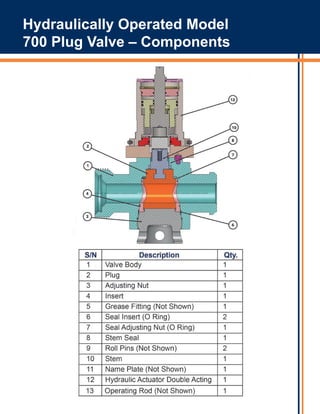 Model 700 plug valve | PDF | Free Download