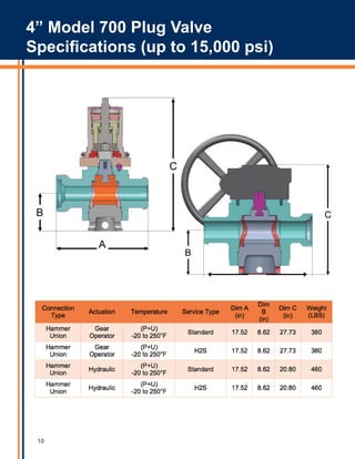Plug Valve Dimension