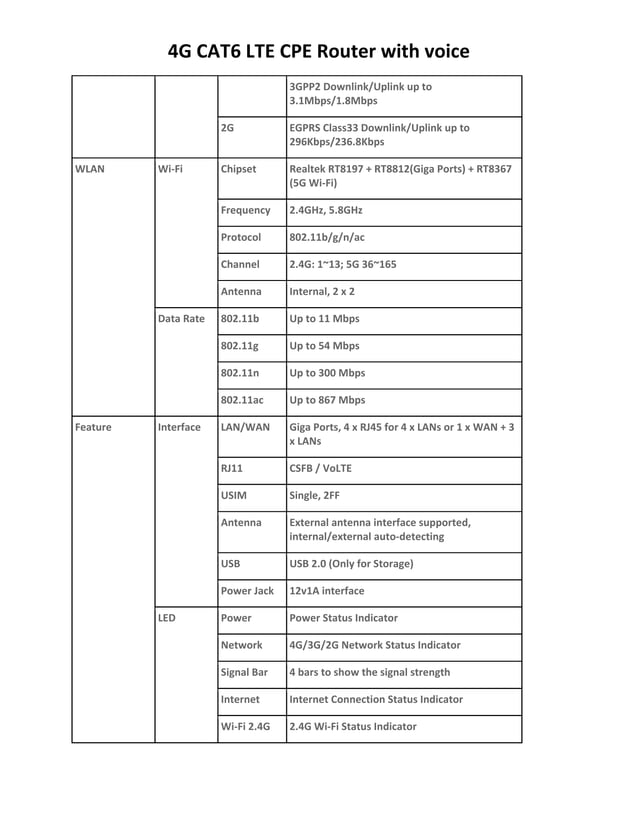 4G LTE Router Specification-Acetels | PDF