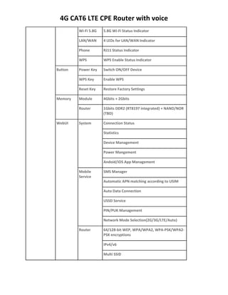 4G LTE Router Specification-Acetels | PDF